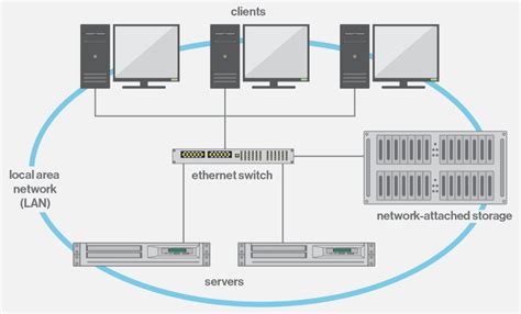What Is Network Attached Storage NAS Benefits