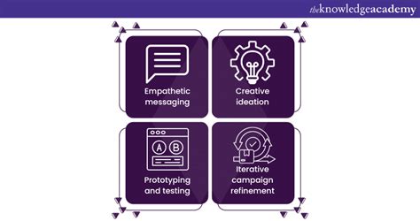 Lets Discuss About Design Thinking Applications