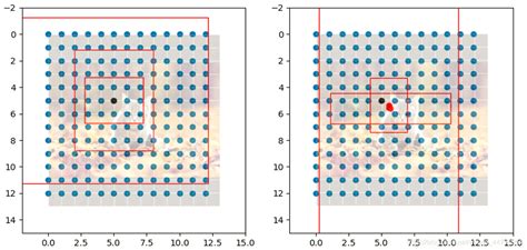 Yolov3 赵家小伙儿 博客园