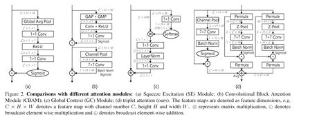 rotate to attend convolutional triplet attention module sditch