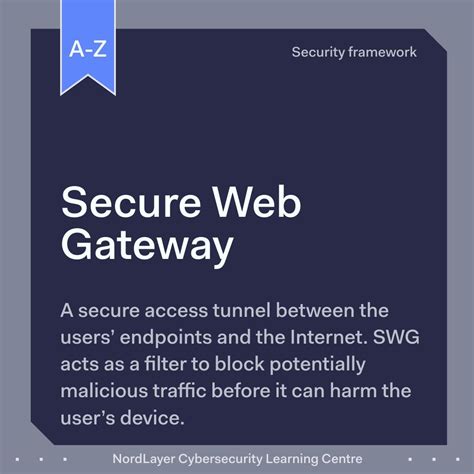 Nordlayer On Linkedin Learncyberwithnordlayer Cybersecurity