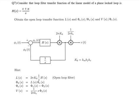 Solved Q7 Consider That Loop Filter Transfer Function Of