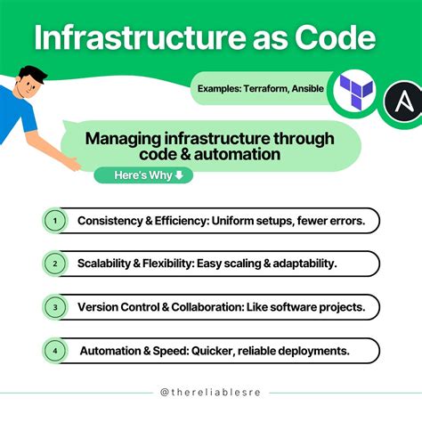 The Reliable Sre On Linkedin Iaac Devops Automation Efficiency Innovation
