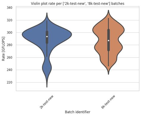 Microbenchmarks For AI Applications Using Red Hat OpenShift On PSI In Project Thoth Red Hat