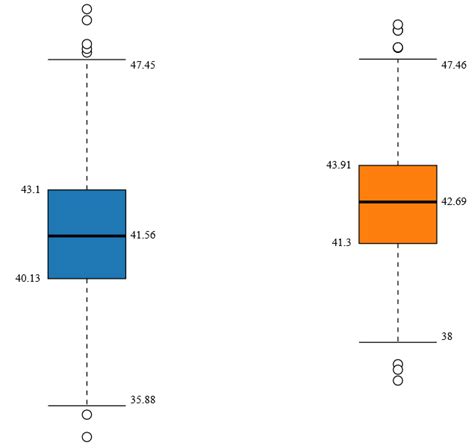 box whisker plots javascript probably has bug knime analytics