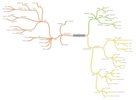 Introduction Coggle Diagram Introduction Coggle Diagram