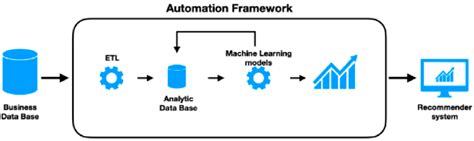Data Extraction By Etl Download Scientific Diagram