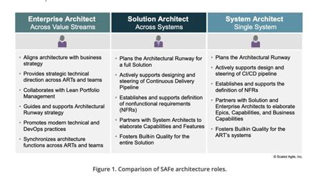 Robin Owens Wright On Linkedin 🏢🧠🔧 Calling All Architecture