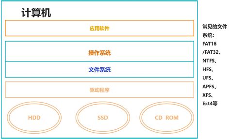 第三章 学成在线 媒资管理模块学成在线 媒资管理 Csdn博客