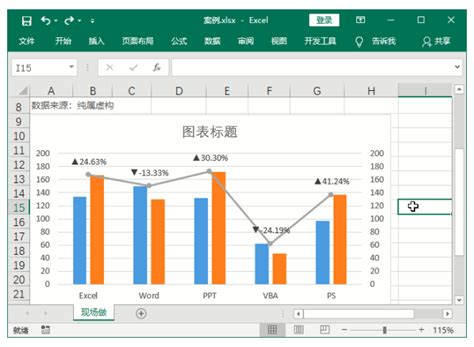 如何用excel制作图表 Datainside 博客园