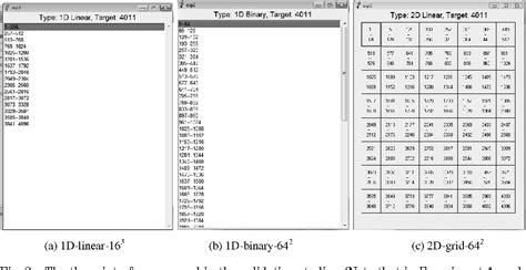 Figure 2 From A Model Of Novice And Expert Navigation Performance In