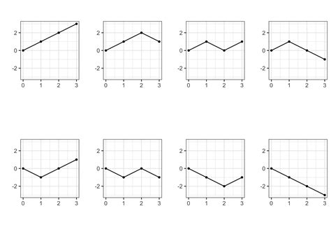 Chapter 3 Random Walks Lecture Notes For Introduction To Stochastic