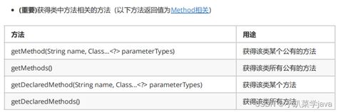 泛型与反射，看这篇就够了泛型反射 Csdn博客