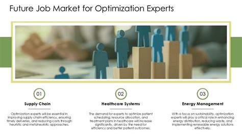 Future Job Market For Optimization Experts Hyperheuristics Ppt