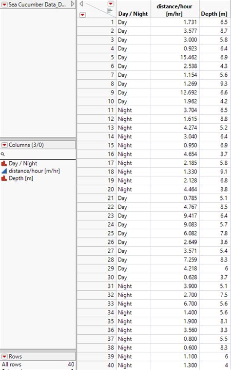 Two Way Anova Without Replication Jmp User Community