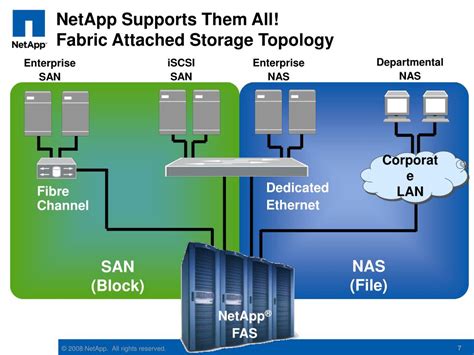 Ppt Oracle And Netapp Powerpoint Presentation Free Download Id269187