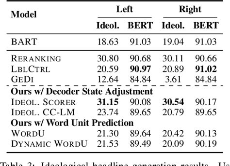 Inference Time Style Control For Summarization