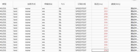 Bug 测速结果无法正常显示，测速卡在测试中 · Issue 3022 · 2dustv2rayn · Github
