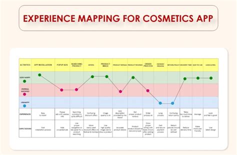Best Free Microsoft Word Flowchart Process Map Templates Envato Tuts