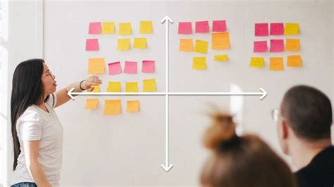 Assumptions Mapping As Highlighted By Strategyzer Is A Powerful Technique That Helps