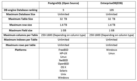 Postgresql In Database Race