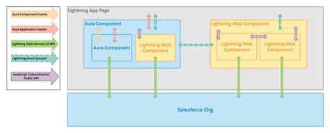 Understanding Salesforce Aura Components A Comprehensive Guide