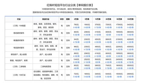 如何评估不同发送短信平台的价格与服务价值？ 数海云