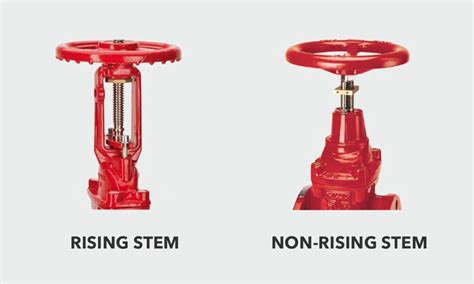 Knife Gate Valve Non Rising Stem At Seth Rudall Blog