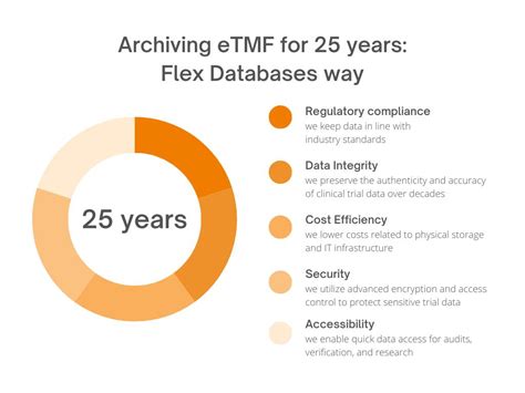 Flex Databases On Linkedin Archiving Etmf For 25 Years Simple With Flex Databases