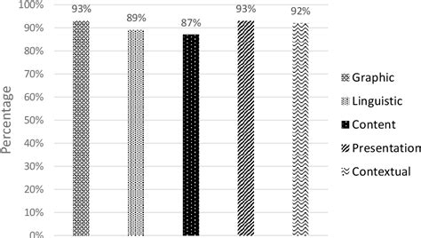 Figure 1 From Development Of Augmented Reality Based Physics Learning