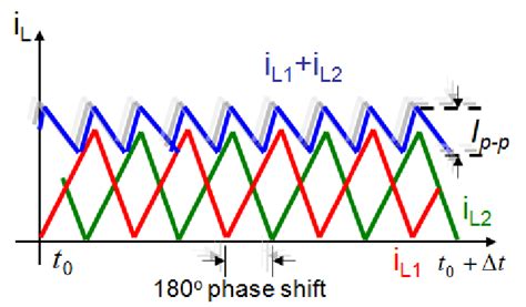 15 Total Inductor Ripple Current Sketch Download Scientific Diagram