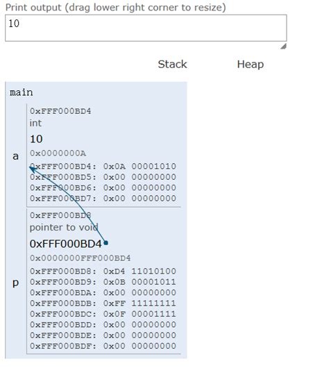 理解C语言中的void类型的指针 Guanjie 博客园