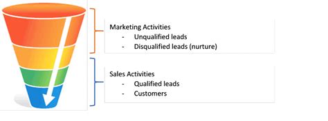 HubSpot Integration With Acumatica HubSpot Integration With Acumatica