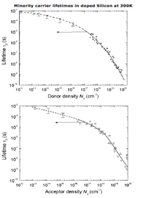 Solved Consider A Circular Silicon P I N Photodiode With A Chegg Com