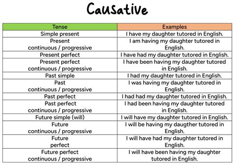 Causative English For Yourself