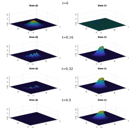 Cellular Automaton Model Of Communicating Cells Arranged On A Grid