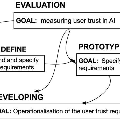The Interconnections Among The Different Hcd Design Space Components