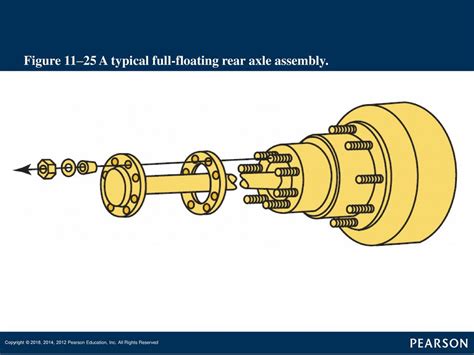 Manual Drivetrains and Axles - ppt download