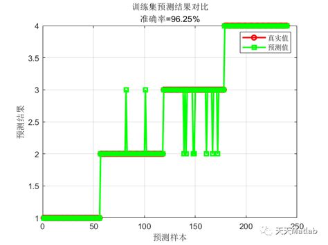 基于逻辑回归logistic实现多输入单输出多分类附matlab代码matlab 逻辑回归 Csdn博客