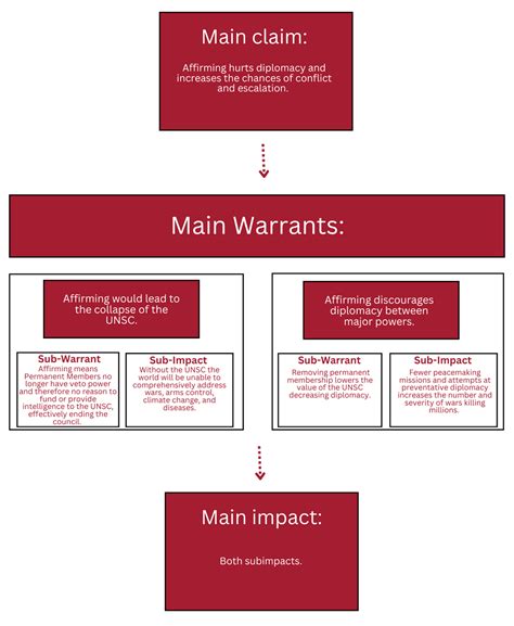How To Create A Constructive Speech Public Forum Debate