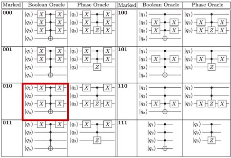 grover s algorithm with qsimulatr r bloggers