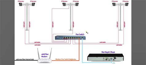 esp32 cam poe nvr system i need support general guidance arduino