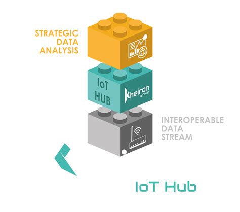kheiron iot hub iothink solutions