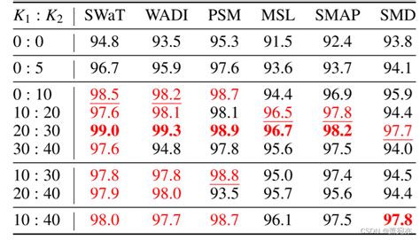 Sub Adjacent Transformer Improving Time Series Anomaly Detection With
