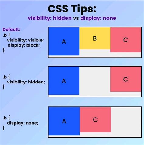Ehab Mohamed On Linkedin Css