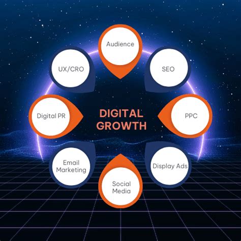 How To Craft a Powerful Digital Growth Strategy - Clever Clicks Digital