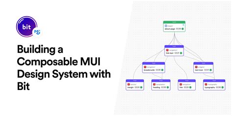 github capy ui capy 💻build one codebase and get native ui on🍿 faça