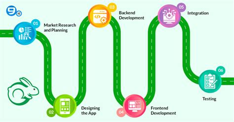 How To Build An App Like Taskrabbit App [cost In 2025]