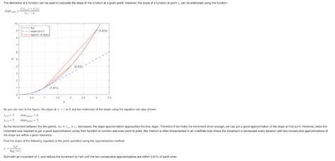 solved the derivative of a function can be used to calculate