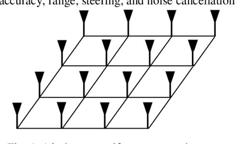 Figure 1 From A Literature Survey Different Algorithms Of Music And